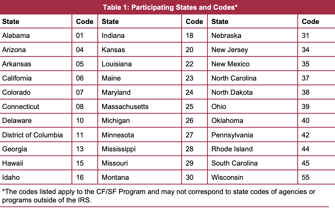 What is the Combined Federal-State Filing Program?